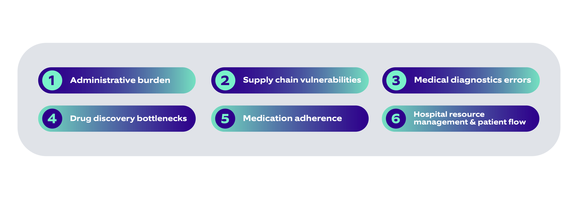 The rise of AI Agents: Transforming healthcare and pharma